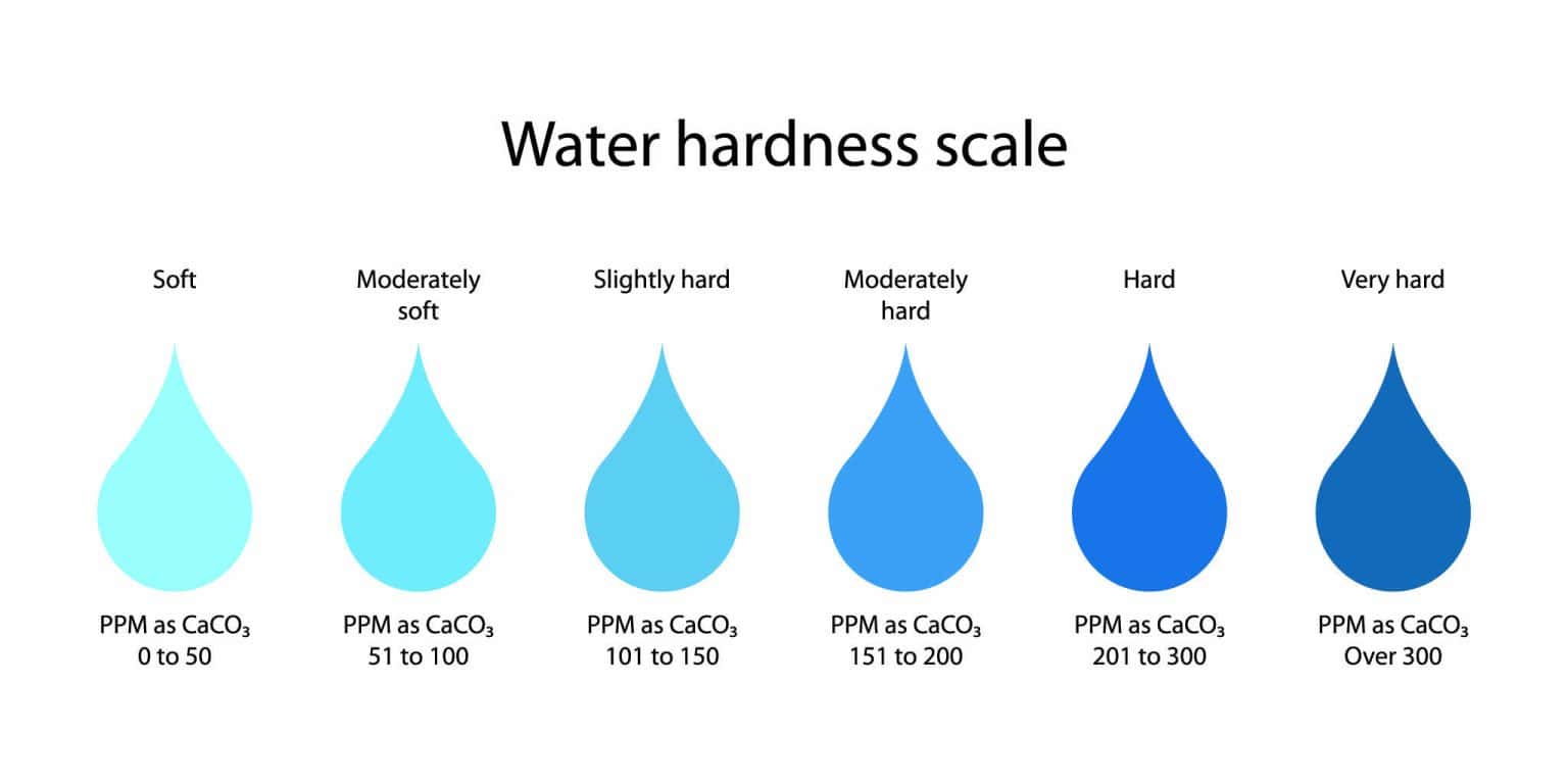 How To Tell If You Have Hard vs Soft Water: Differences Explained